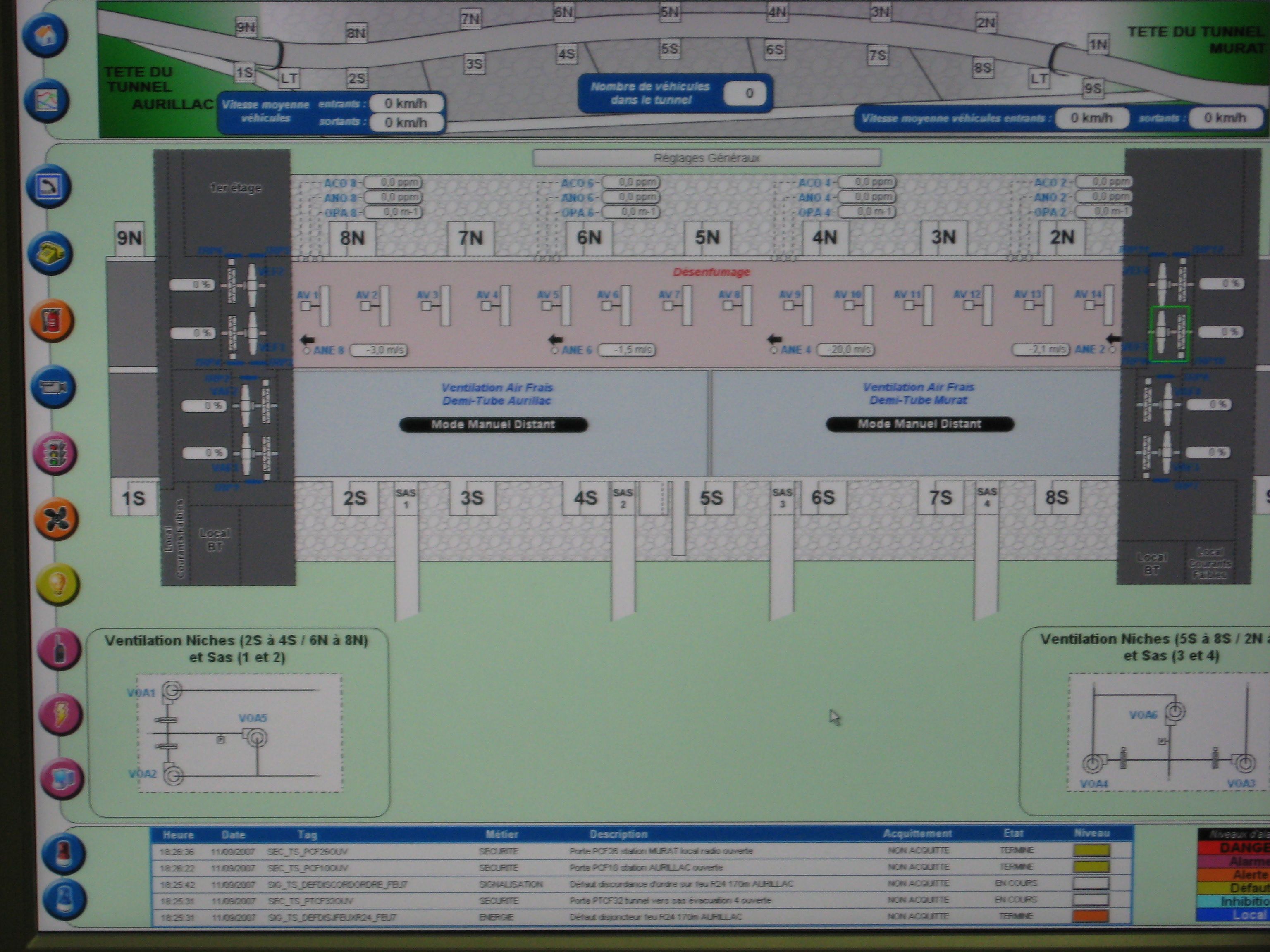 SCADA | Road Tunnels Manual - PIARC (World Road Association)